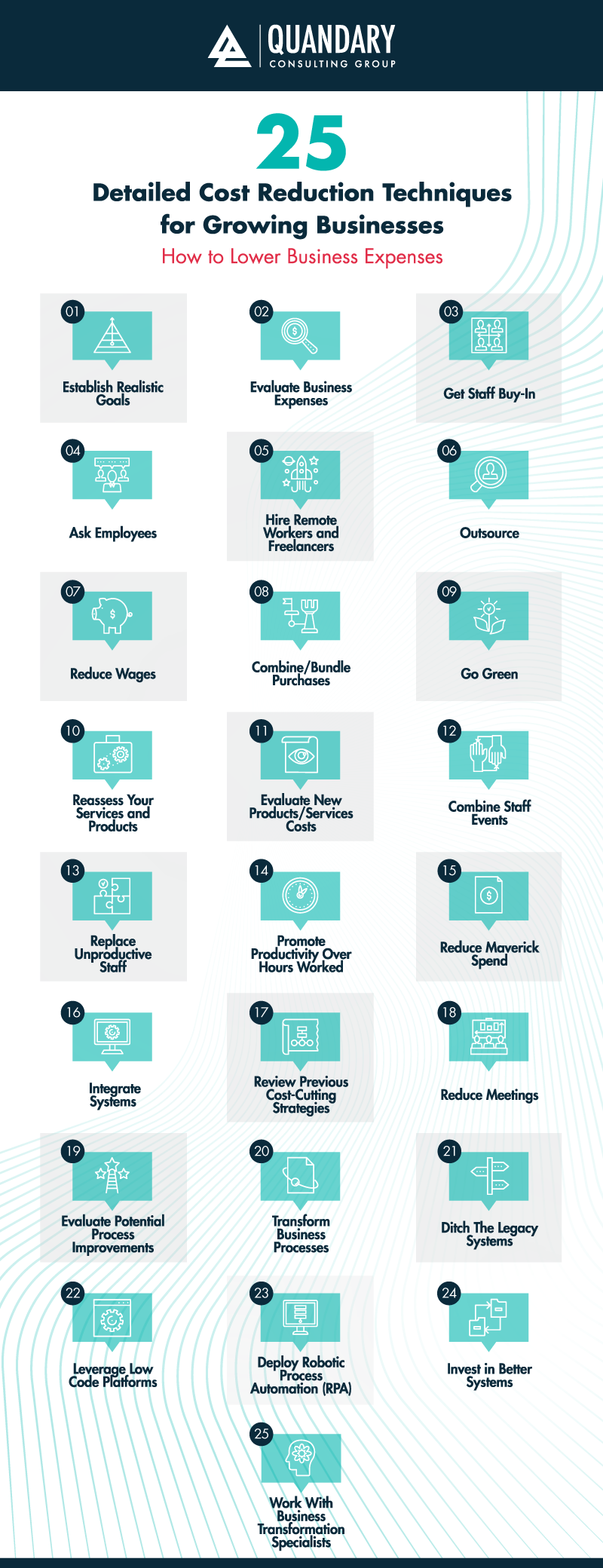 25 Detailed Cost Reduction Techniques For Your Businesses 2023 