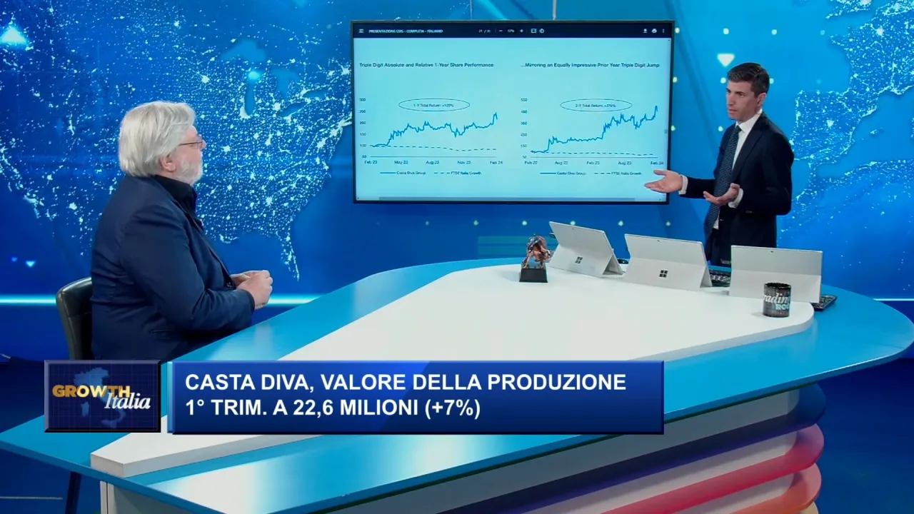 Growth Italia. Casta Diva Group, conti 1° trimestre con ricavi a 22 ...