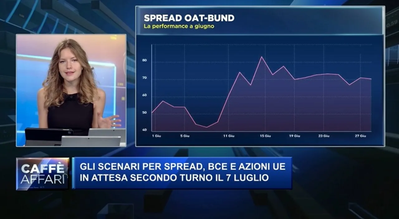 Francia Vince Marine Le Pen Cosa Succede Ora Allo Spread Oat Bund