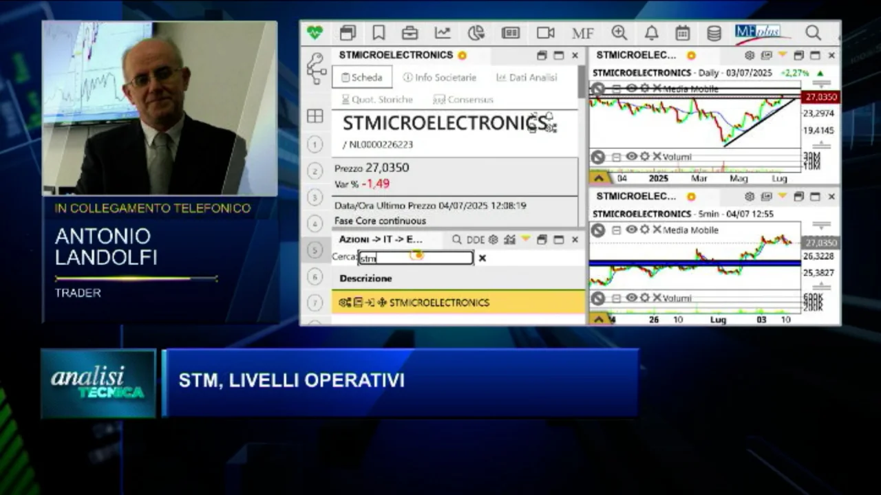 Analisi Tecnica. Amplifon e Tecnoprob con cautela su STM