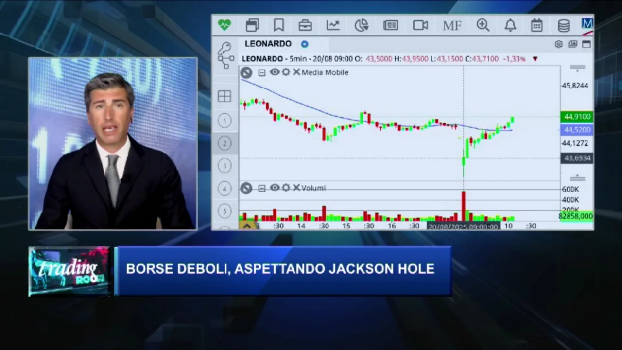 Trading Room. Finanza operativa: analisi dei mercati e commenti di Powell