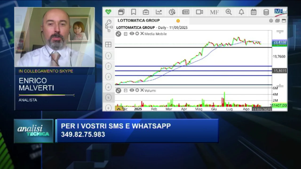 Analisi Tecnica. Analisi tecnica di WeBuild e altri titoli chiave