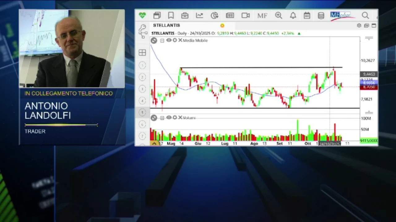 Trading Room. Difficoltà di Stellantis e resistenze per Nexi e Fineco