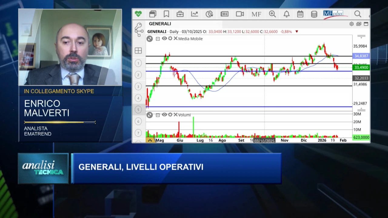 Analisi Tecnica. Investimenti sicuri: l'importanza del stop loss e piano B