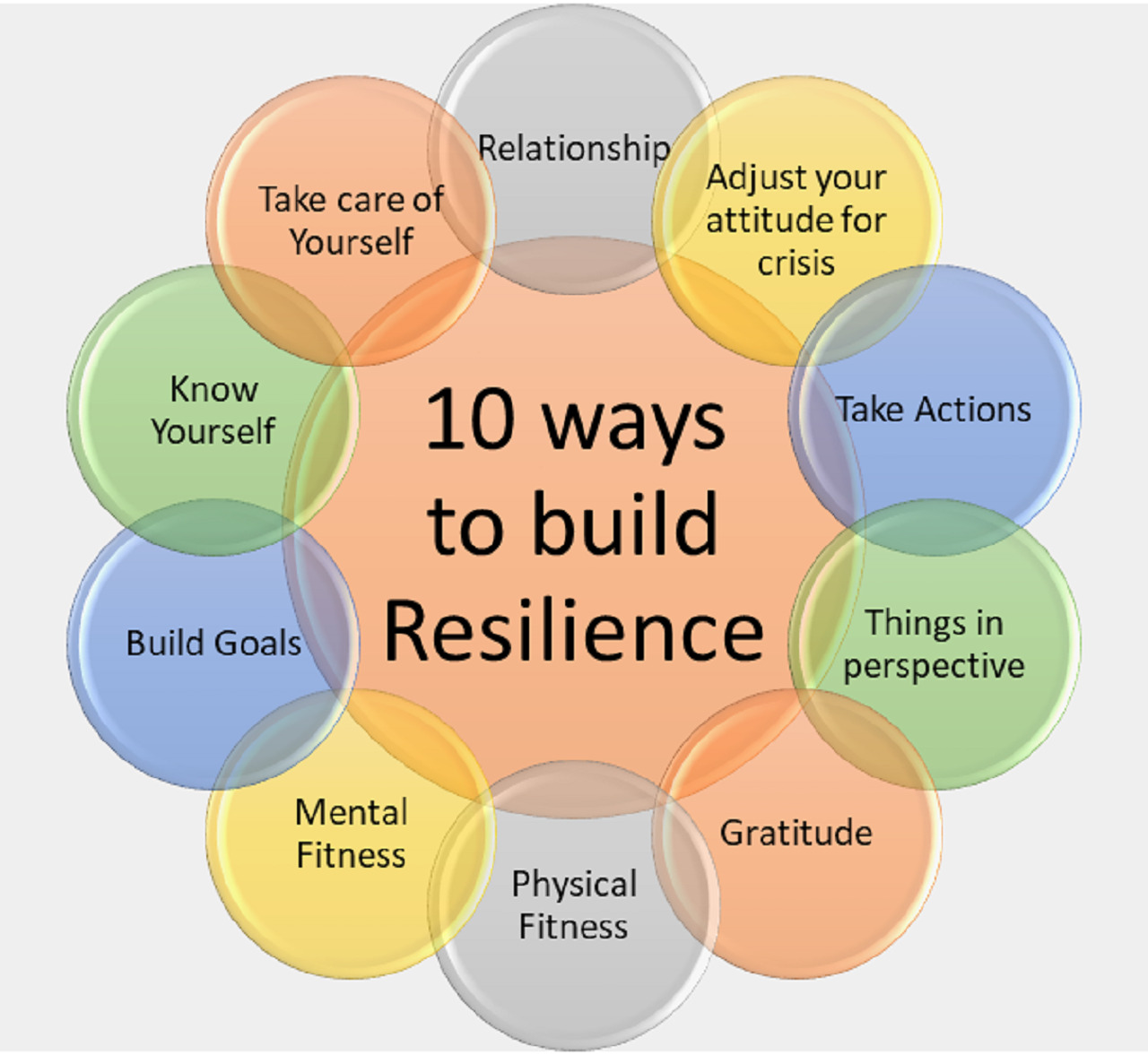 Building Resilience: How to Stay Motivated Through Academic Challenges