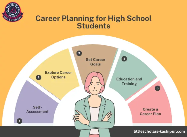 Strategic Planning Aligning Your Academic Path With Career Goals