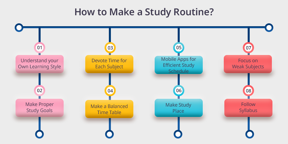 60-Day Focused Study Plan: Daily Routines & Timed Practice to Boost ...