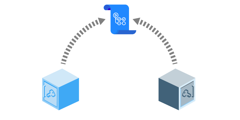 Environment Specific Secrets In Github Workflows Colin Wilson