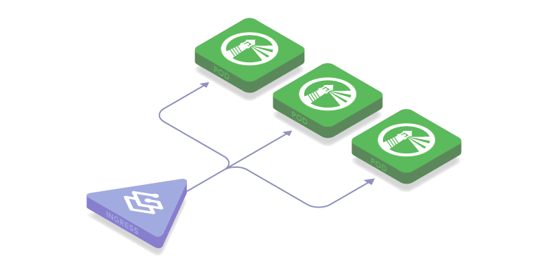 Configure Traefik to Proxy Harbor Registry on DigitalOcean Kubernetes ...