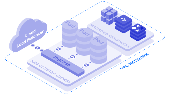 Deploy a Harbor Container Registry with High Availability on ...