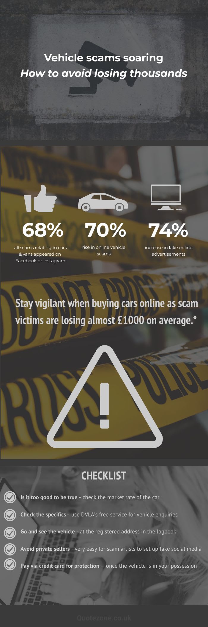Vehicle scams soaring - how to avoid losing thousands - Quotezone