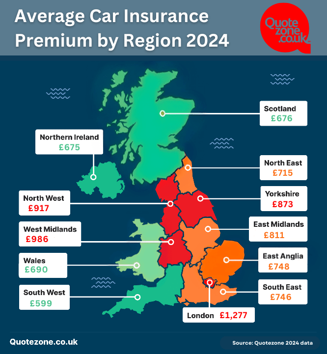 Average UK Car Insurance Premium Statistics by Region