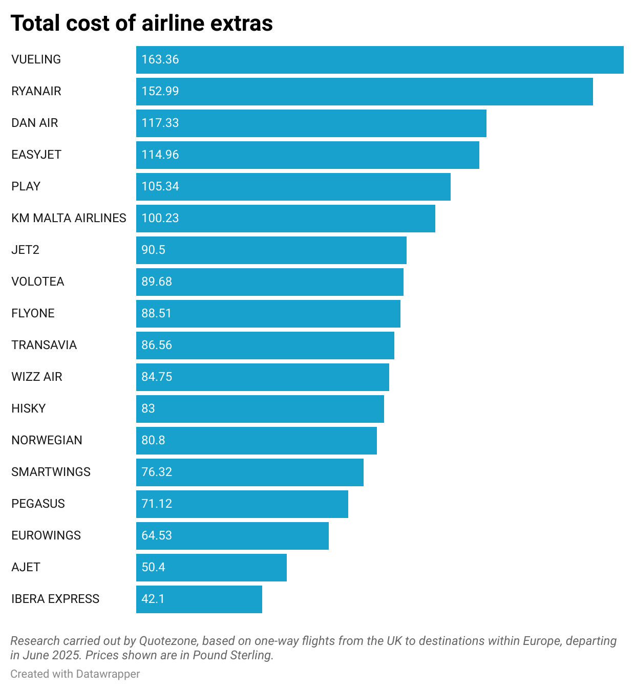 Airline hidden fees revealed: Here's where to find savings - Quotezone