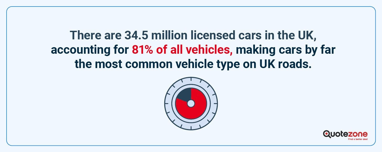 How many cars in the UK? Fuel type numbers & EV takeover | Quotezone