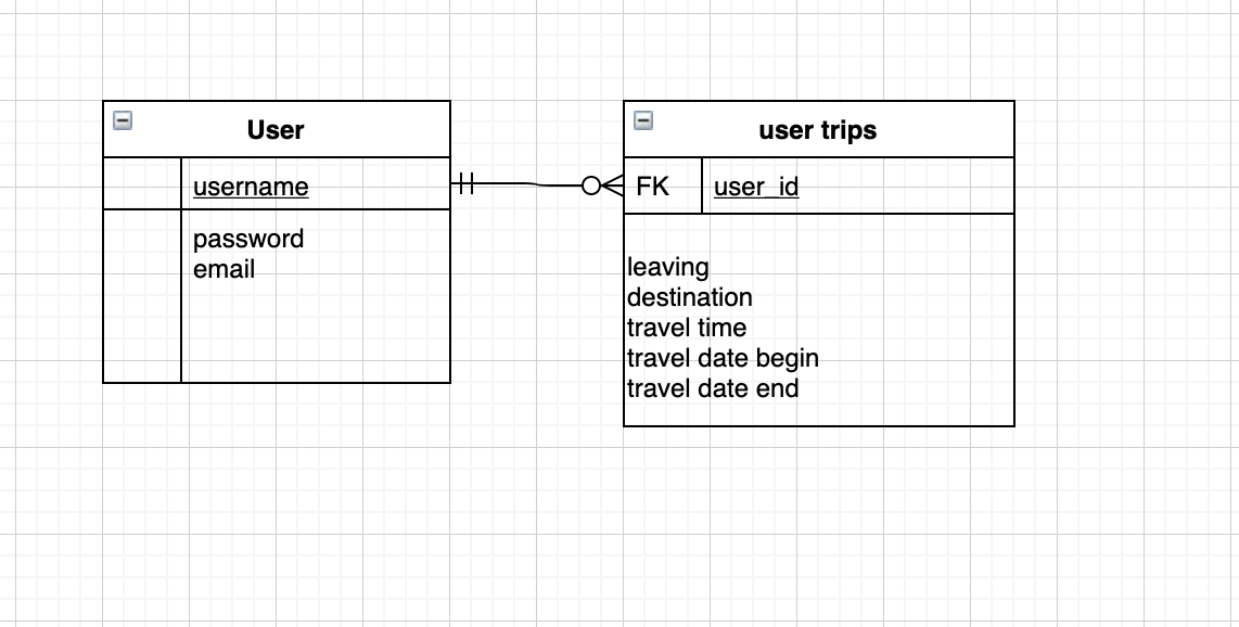GitHub - effierichman/Megabus