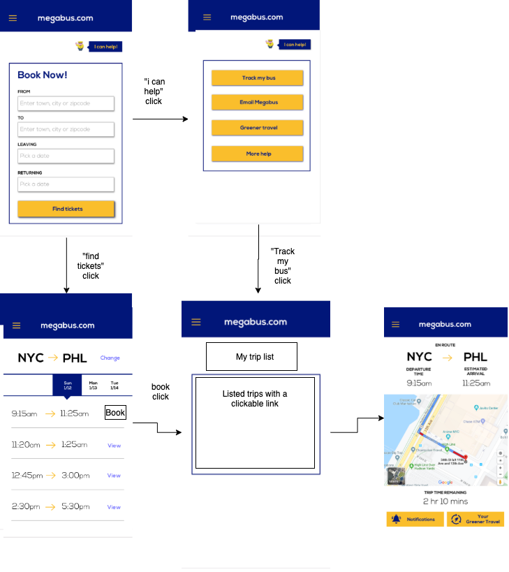 GitHub - effierichman/Megabus