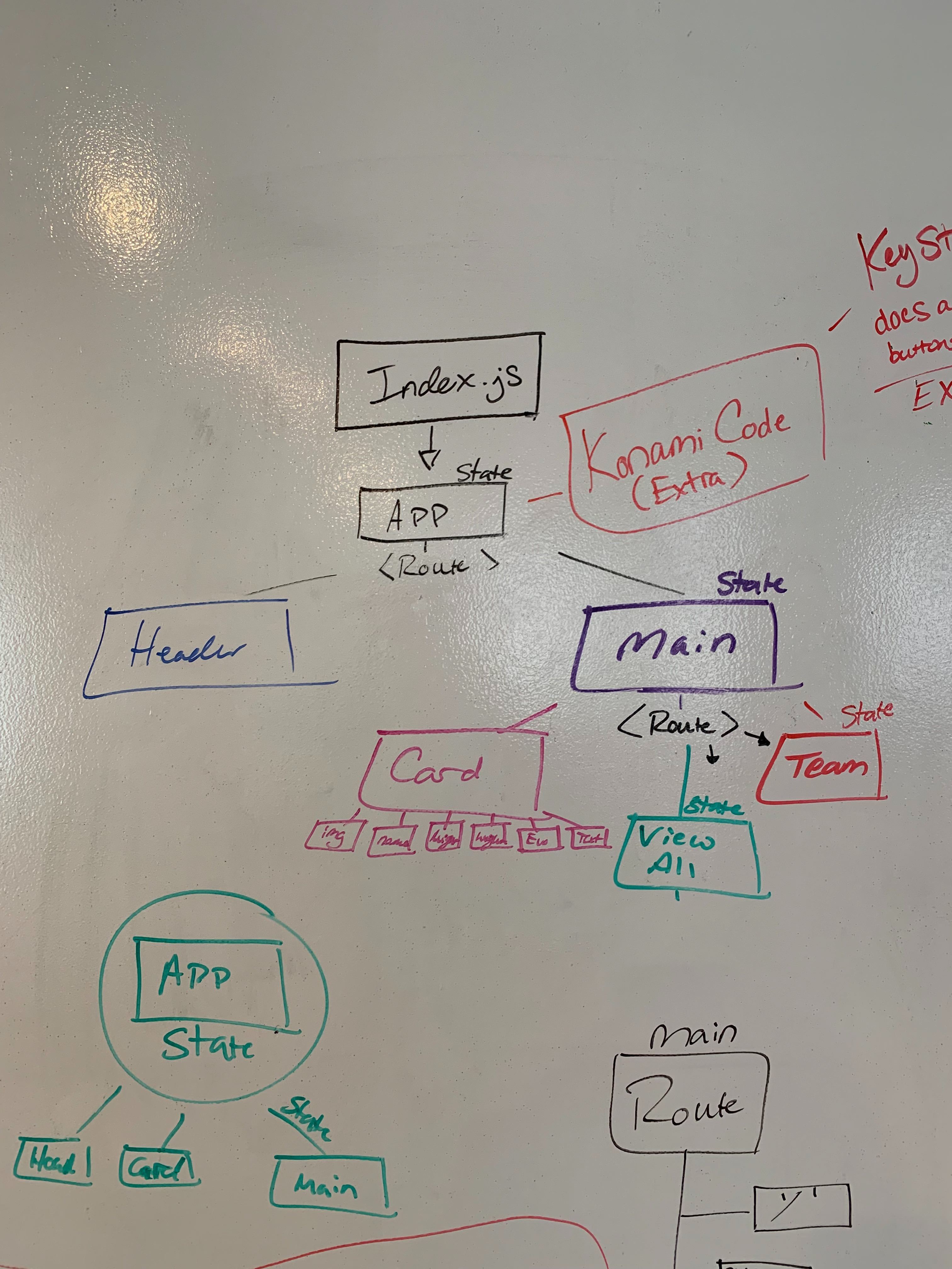 GitHub - radiscipio/pokedex: PokeAPi call to build a working pokedex ...