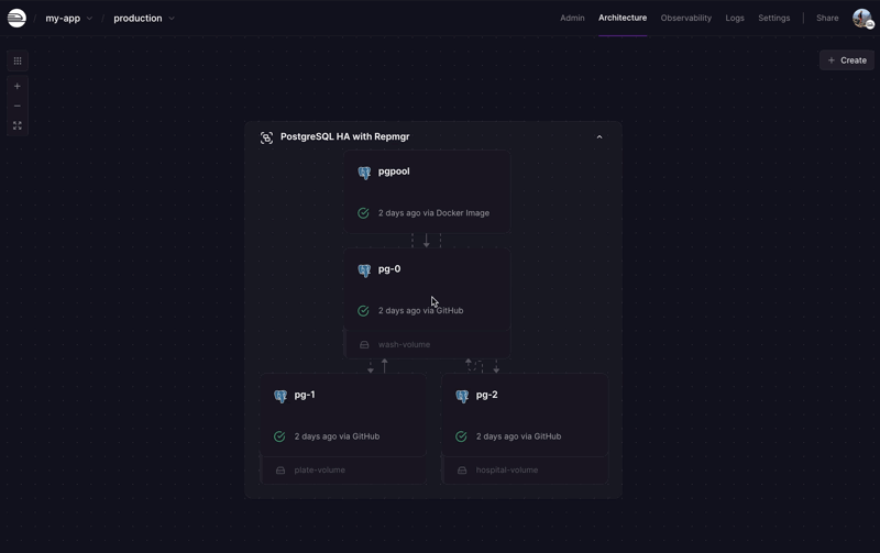 Deploy PostgreSQL | Railway Docs