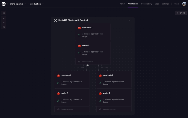 Deploy Redis | Railway Docs