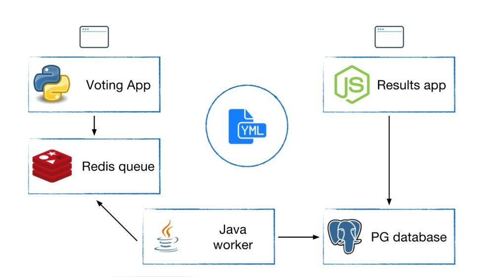 Mastery Course Of Docker Docker Swarm And Docker Ucp