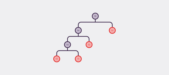 Improving React And Redux Performance With Reselect Rangle Io