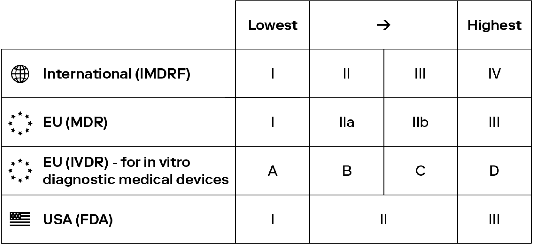 Software as a Medical Device | Digital Therapeutic