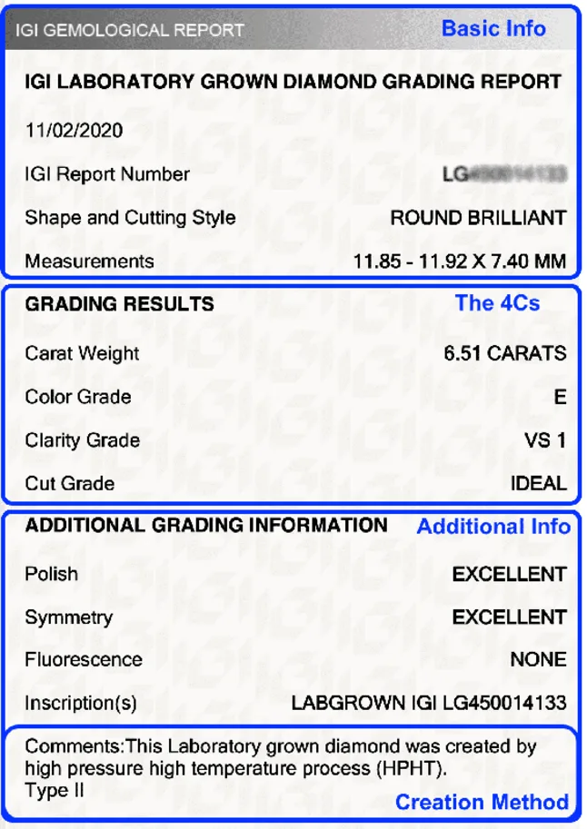 Understanding an IGI Grading Report | Rare Carat