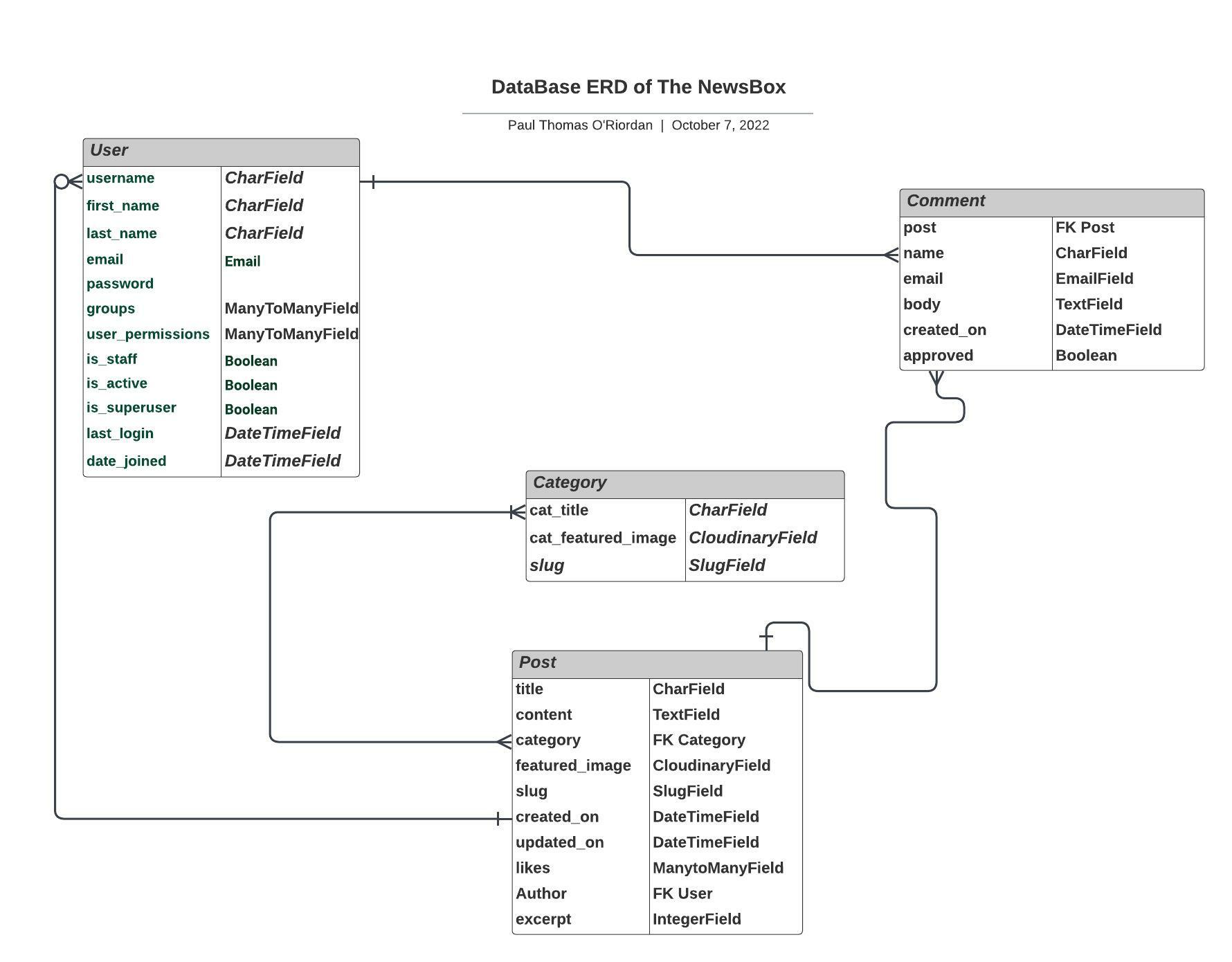 GitHub - paulie-o74/newsbox86