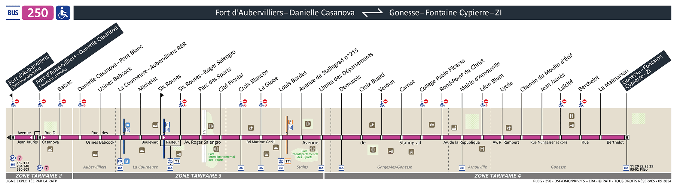 Ratp Bus 250 Map – RATP 250 bus – TQYLA