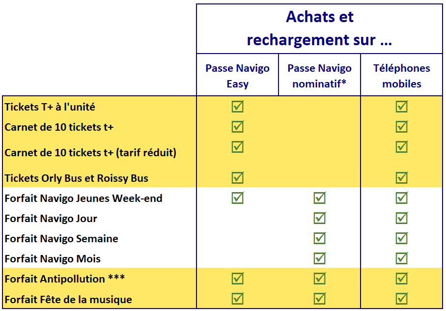 Why and how to purchase your transportation tickets with Bonjour RATP ...