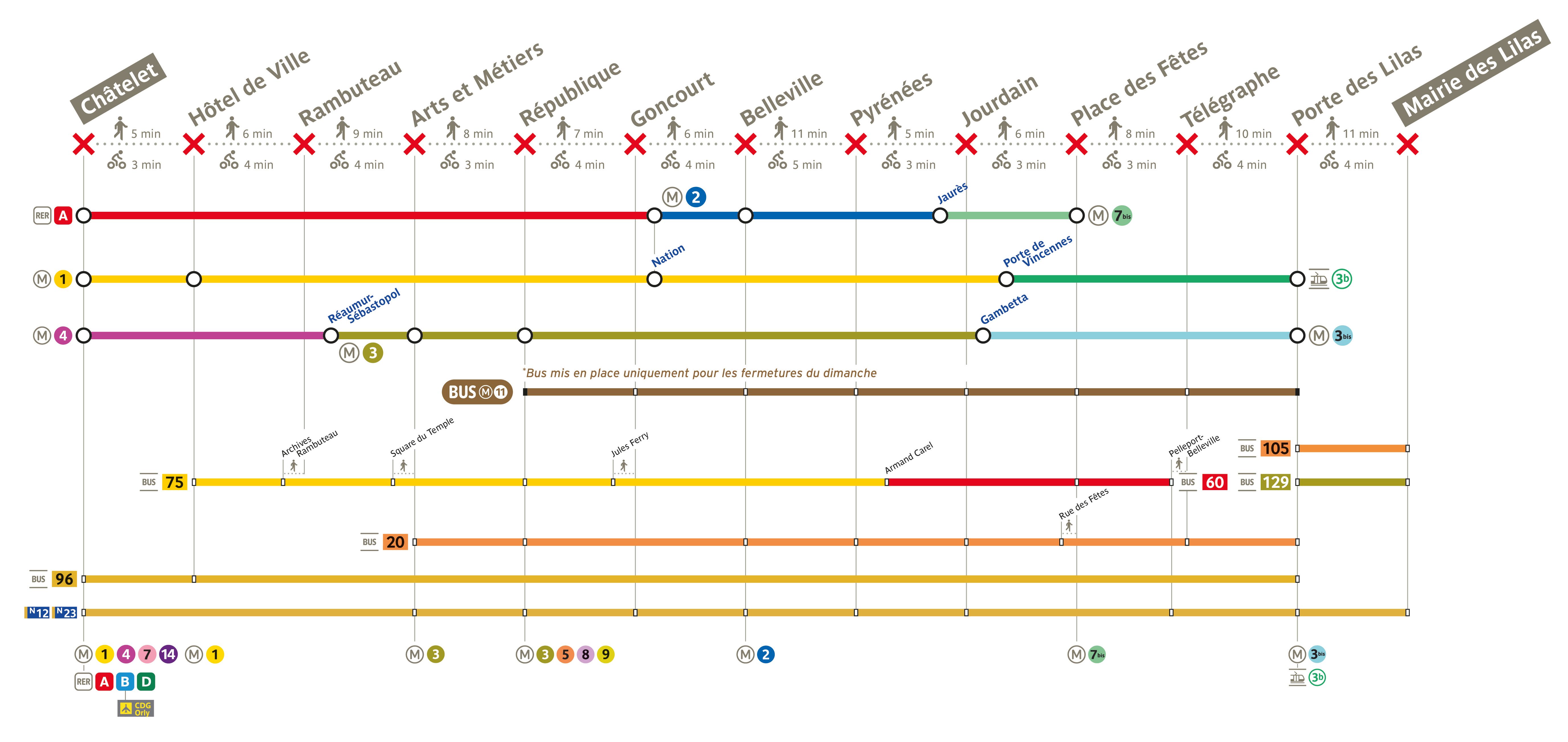 Works: Metro line 11: dates, schedules, and alternatives.