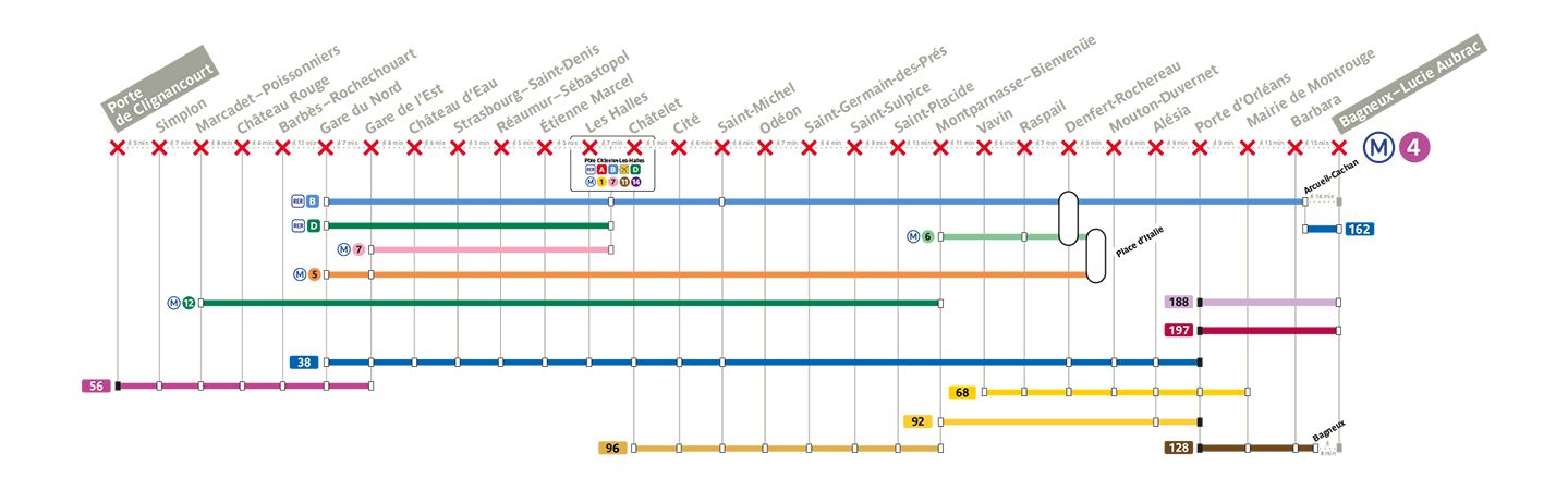Works: Metro line 4: key dates, schedules, and alternative transportation.