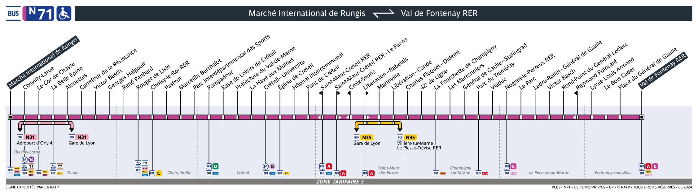 Noctilien Ligne N71 : plan, arrêts et horaires en temps réel | Bonjour RATP