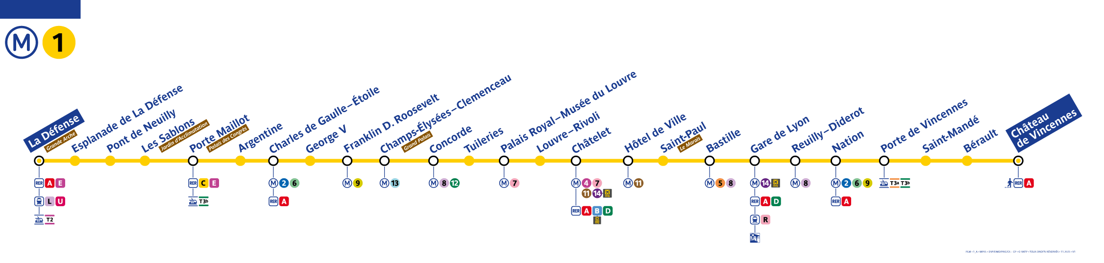 Métro Ligne 1 : plan, stations et horaires en temps réel | Bonjour RATP