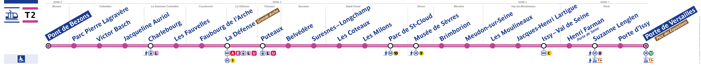 Tramway Ligne T2 : plan, arrêts et horaires en temps réel | Bonjour RATP