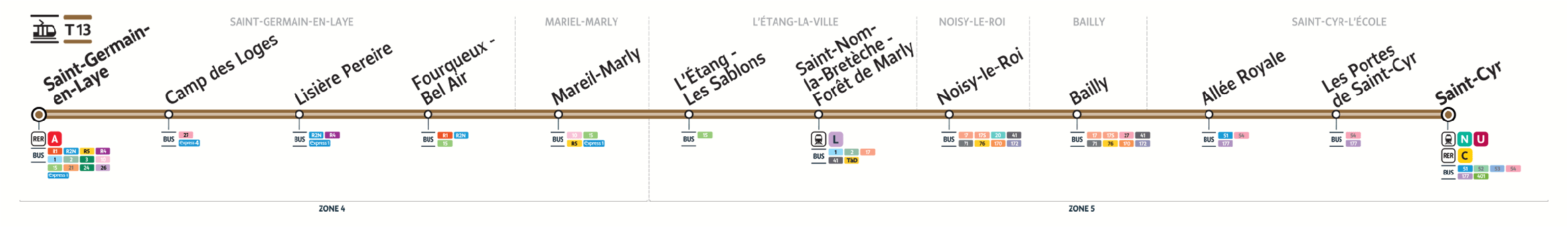 Tramway Line T13: map, stops, and real-time schedules | Bonjour RATP