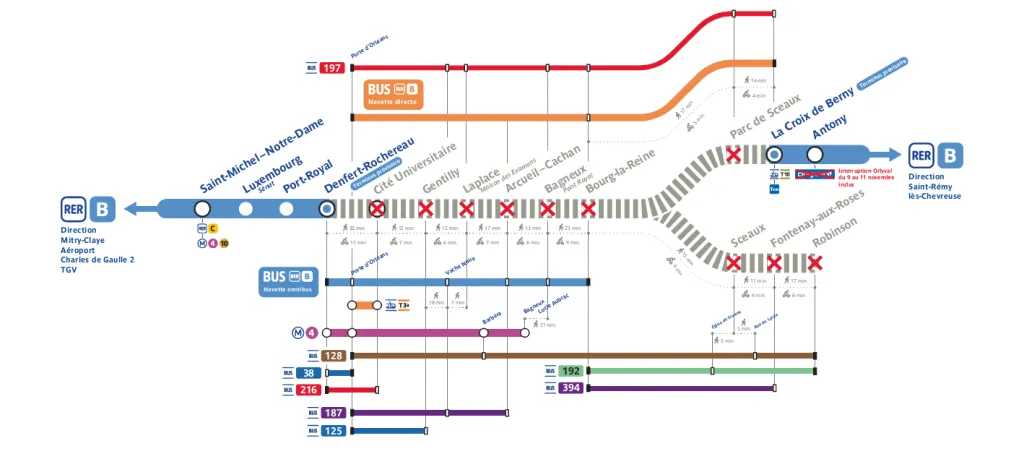 RER B works: dates, schedules, and alternatives