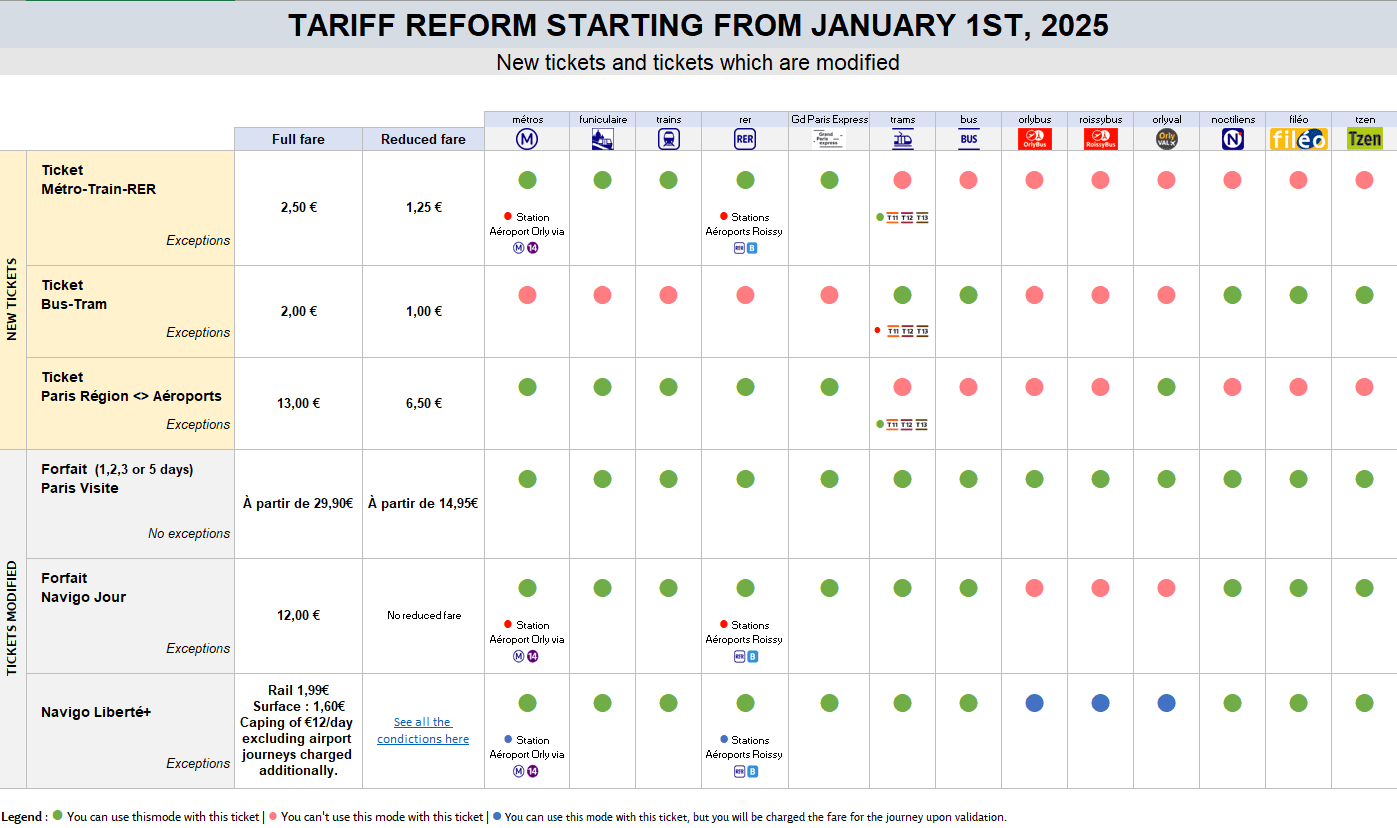 Tariff reform of public transport tickets starting from January 1st, 2025.