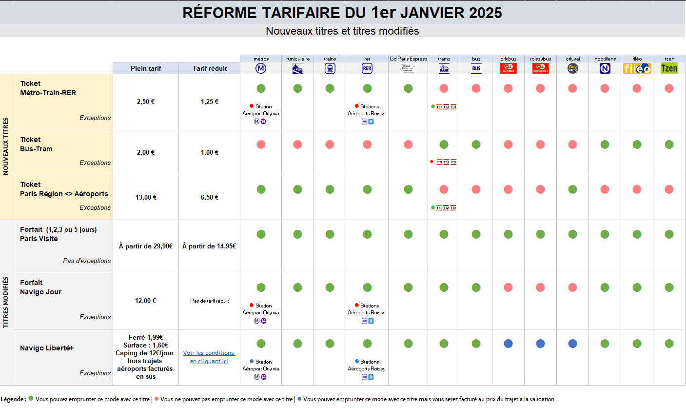 Réforme tarifaire du 1er janvier 2025 des titres de transport en commun