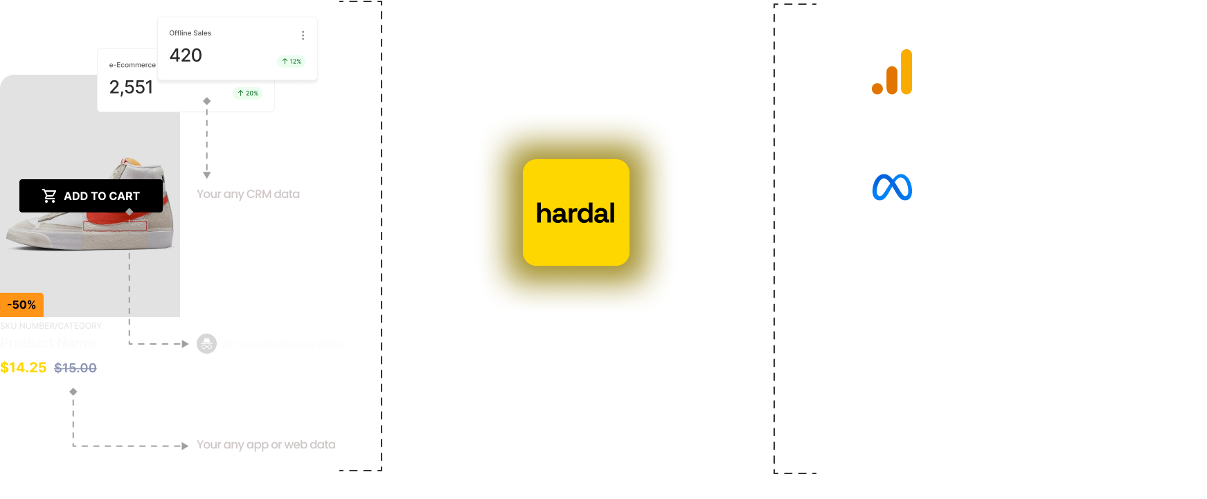 Hardal | The fastest way to server-side gateway | Hardal