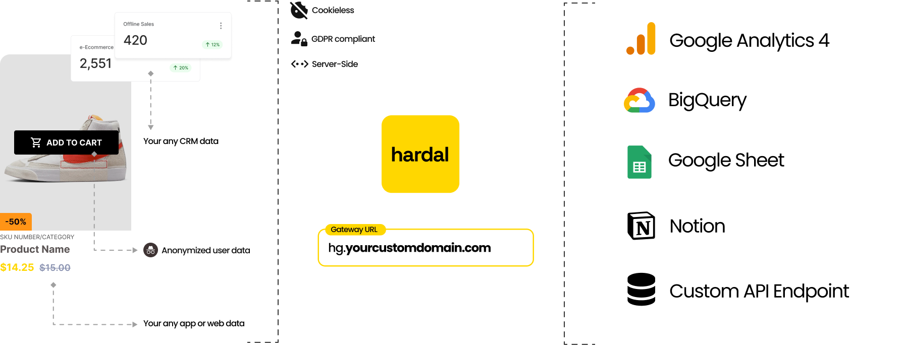 Hardal | The fastest way to server-side measurement | Hardal