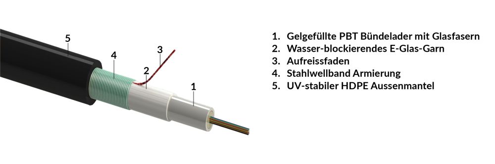 Central loose tube, single sheathed cable, CST-corrugated Central loose tube, single sheathed cable, CST-corrugated