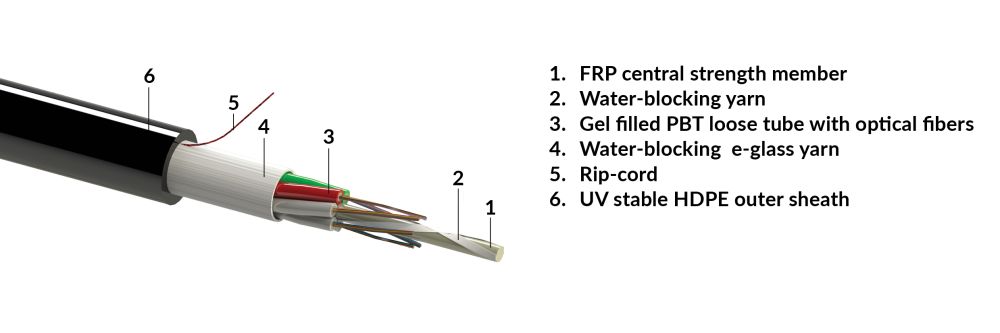Stranded loose tube, single sheathed cable, RP-rodent protected ...
