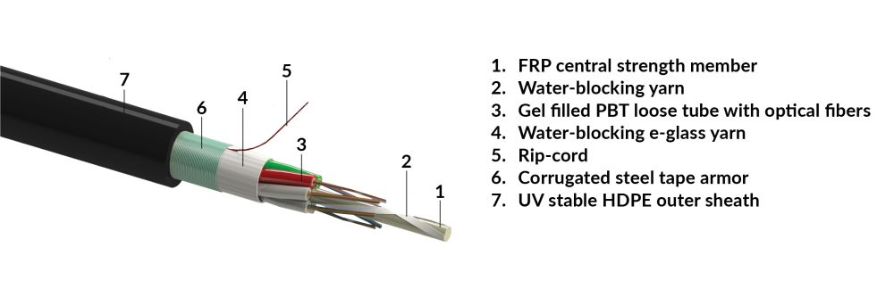 Stranded loose tube, single sheathed cable, CST-corrugated steel tape ...