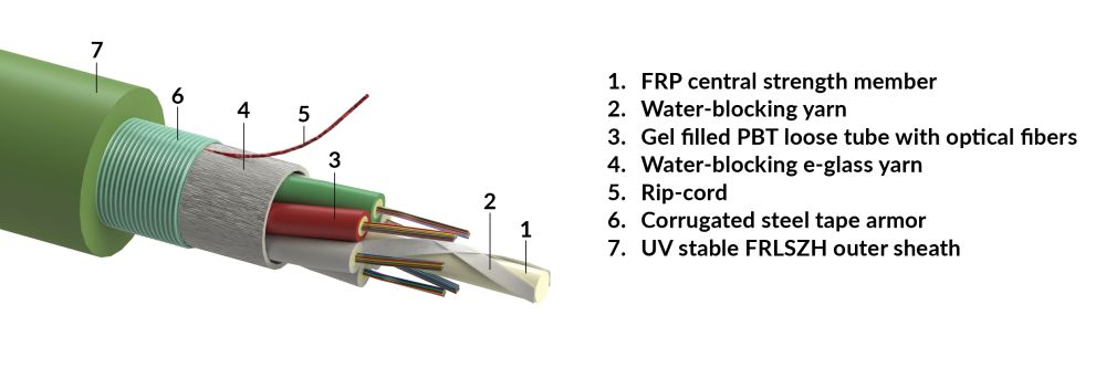 Stranded loose tube, single sheathed cable, CST-corrugated steel tape ...