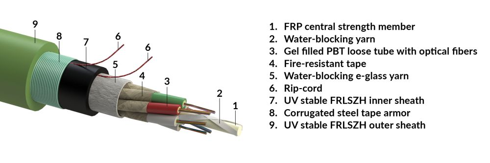 Stranded loose tube, fire-resistant, double sheathed cable, CST- corrugated stee - eCatalog