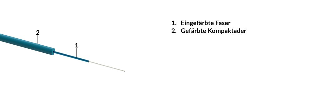Semi-tight buffered tube Ø 0.9 mm, OM5 fiber, buffer and fiber color ...