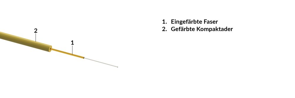 Semi-tight buffered tube Ø 0.9 mm, OM4 fiber, buffer and fiber color ...