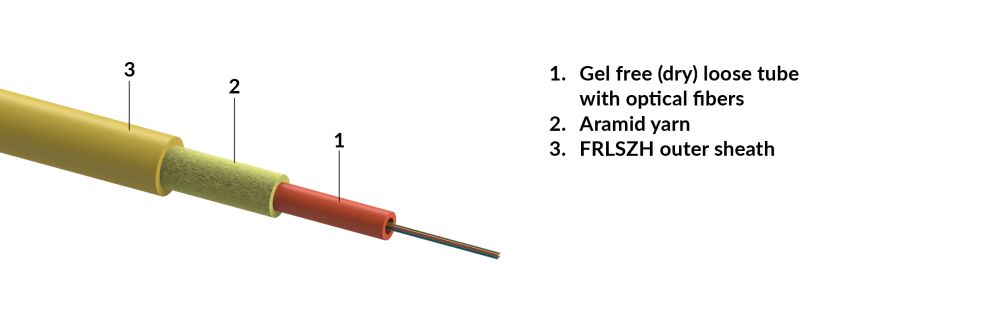 FTTH Mini loose tube, gel-free cable, NAR-no armor, indoor-use, FRLSZH ...
