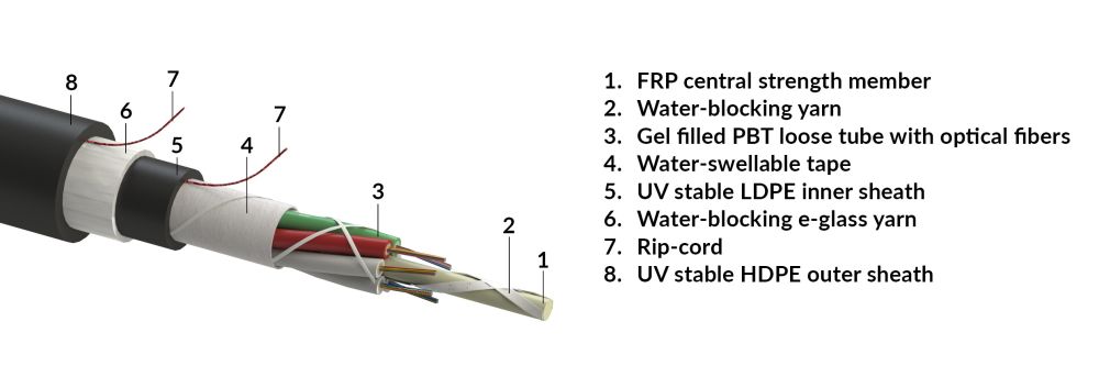 Cable multitubo holgado, doble cubierta, iRP-incrementado con ...